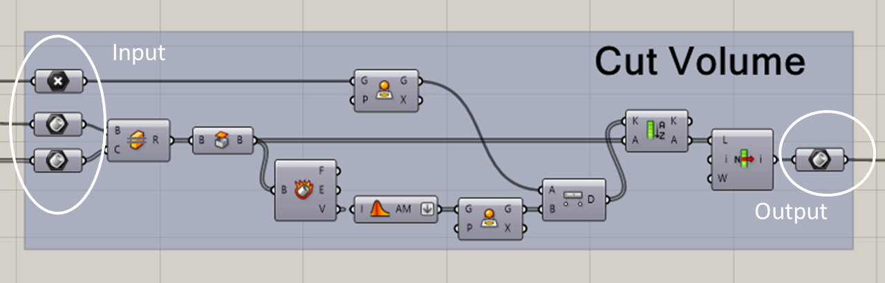 How to Improve the Readability of Grasshopper Scripts – Syntegrate ...