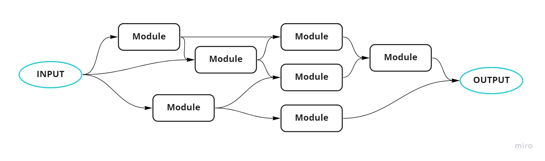 How to Improve the Readability of Grasshopper Scripts – Syntegrate ...