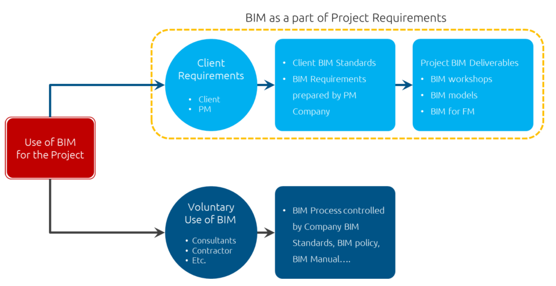 THE BEGINNING OF PROJECT BIM JOURNEY – Syntegrate Japan Blog