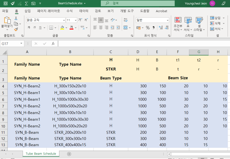 Create multiple family types of beam in Revit using Dynamo – Syntegrate Japan Blog