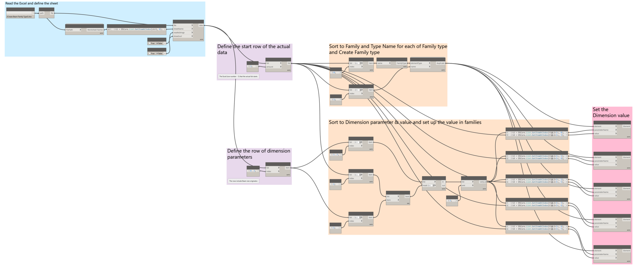 Create multiple family types of beam in Revit using Dynamo – Syntegrate Japan Blog